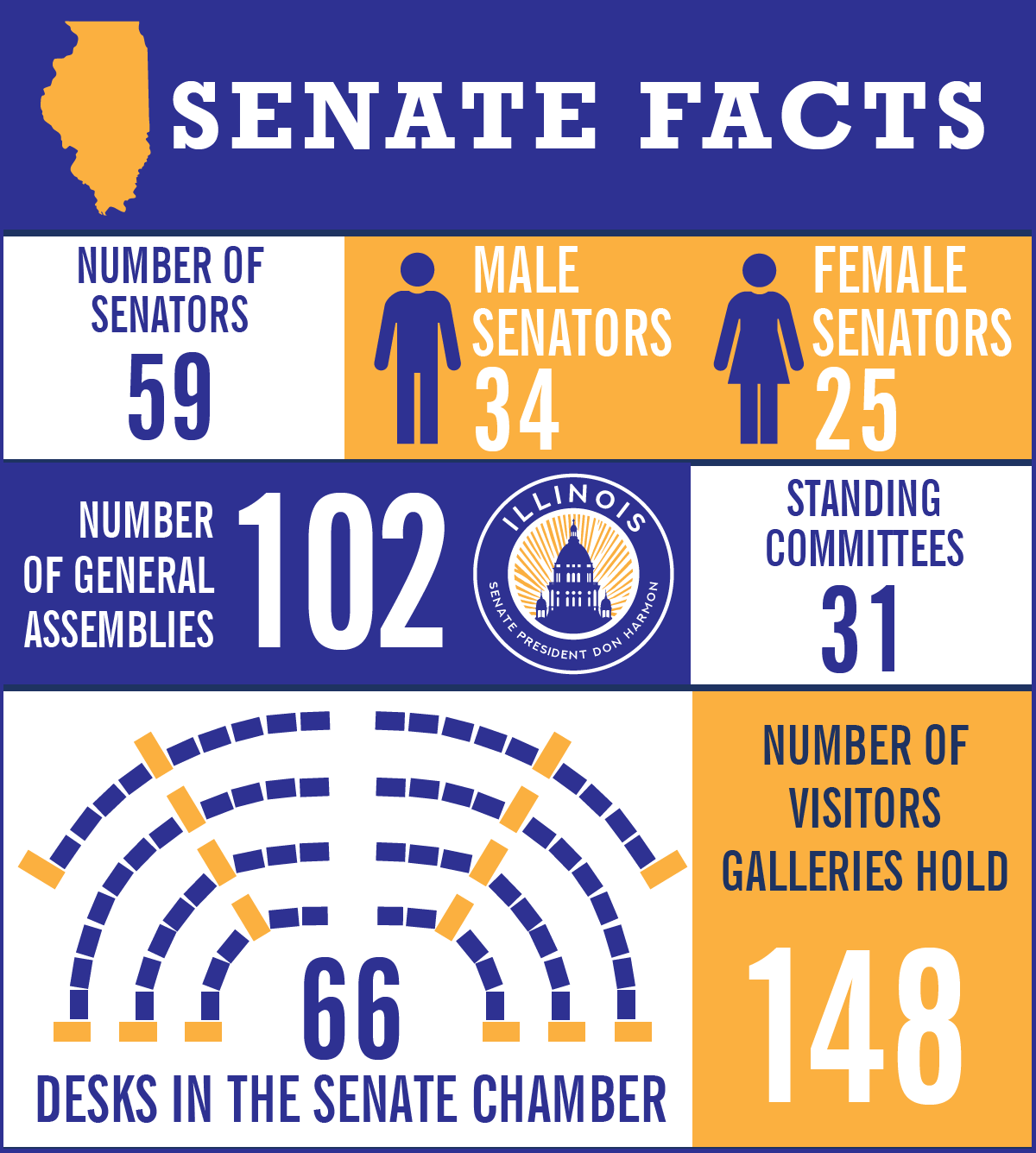 What Is The Highest Position In The Senate Whoisap What Is The Highest Position In The Senate Whoisap